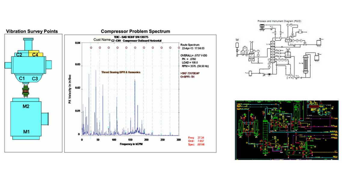 Services - TDI Refrigeration